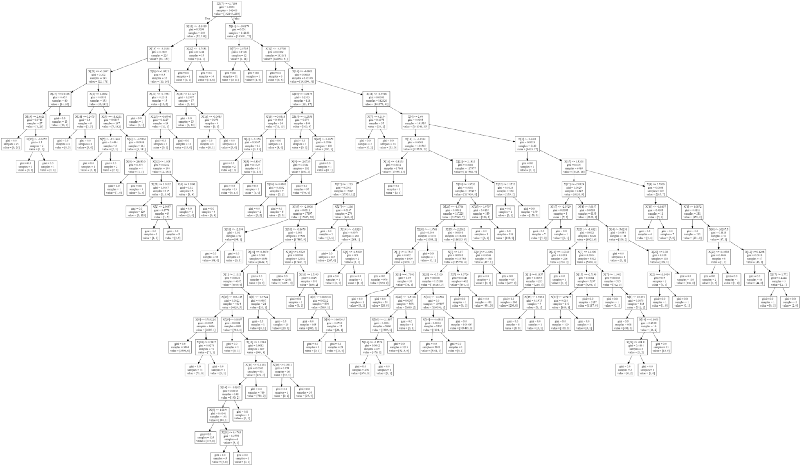 Calling AI’s bluff. Artificial Intelligence is enjoying one… | by G ...