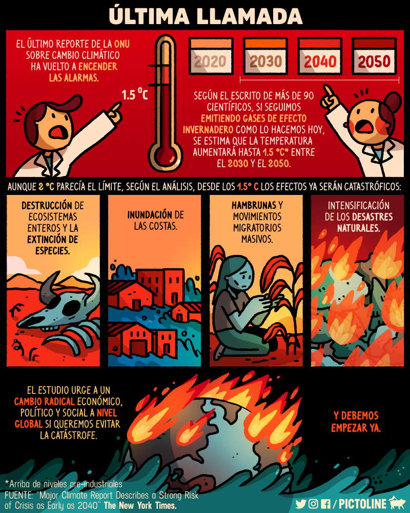 Pictoline: periodismo e impacto visual | by José Agustín Jaramillo | El ...
