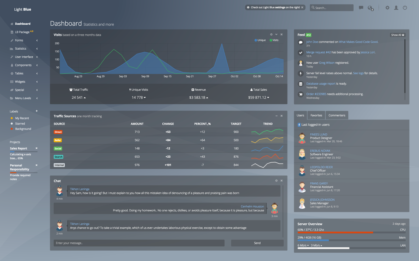 Top 8 Angular Admin Templates You Should Know in 2020