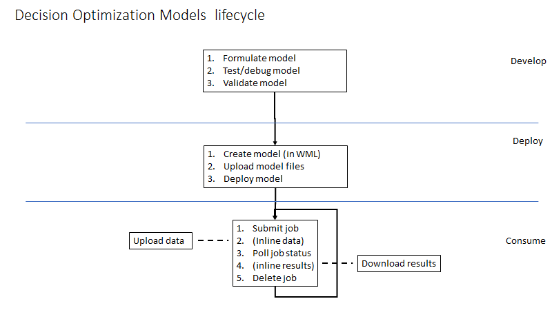 IBM Decision Optimization 2019 Highlights | by AlainChabrier | Medium