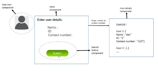 Working with ReactJS and Redux