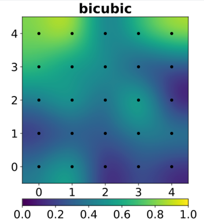 Bicubic Interpolation Techniques For Digital Imaging | by Vince Tabora | High-Definition Pro ...