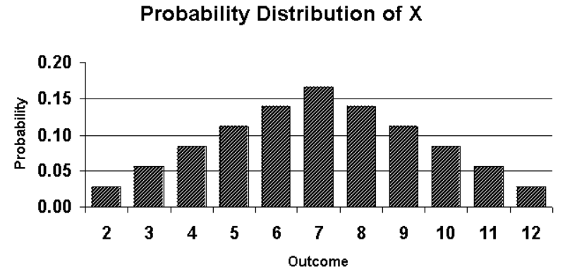 Probability distributions for Feature engineering in Data science and ...
