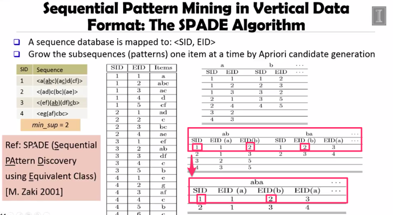 Coursera: Pattern Discovery in Data Mining | by Atsushi Takayama | Medium