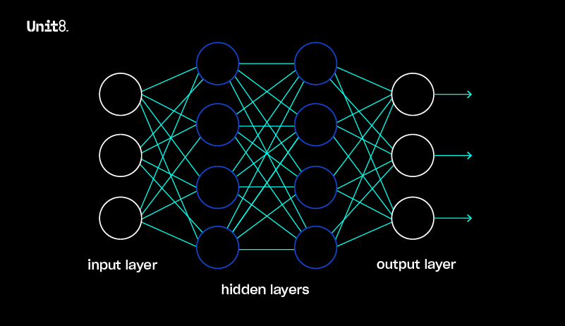 Computing The Jacobian Matrix Of A Neural Network In Python By Julien Herzen Unit8 Big