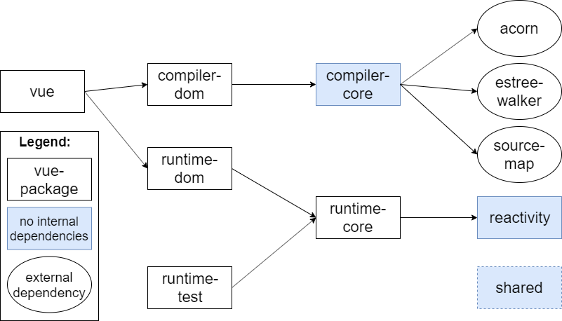 How I improved Vue, and so can you | by Alexander Zibert | Bauer ...