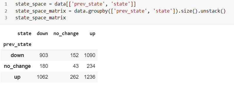 Markov Regime Switching Non-Linear Model | by Sarit Maitra | Medium