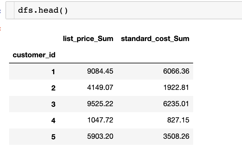 How To Use Iterrows In Pandas What Iterrows Are And How You Can Start