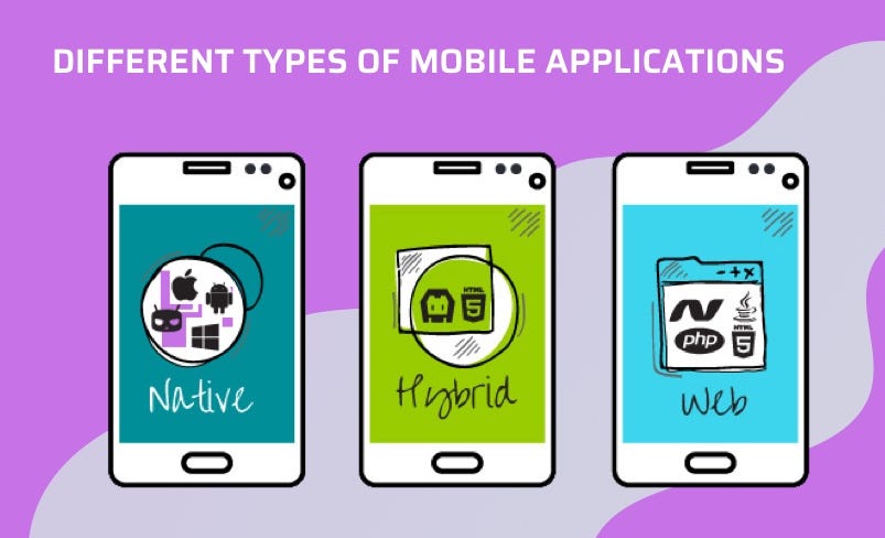 Various Categories and Types of Mobile Applications | by Roma Kapadiya ...
