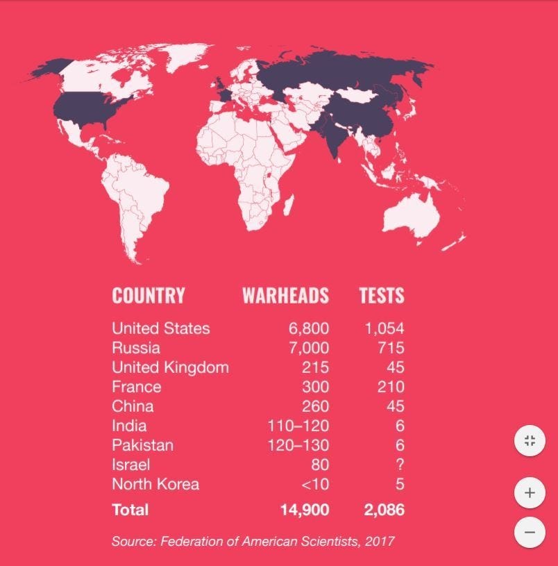 Which countries possess nuclear weapons? | by World Economic Forum ...