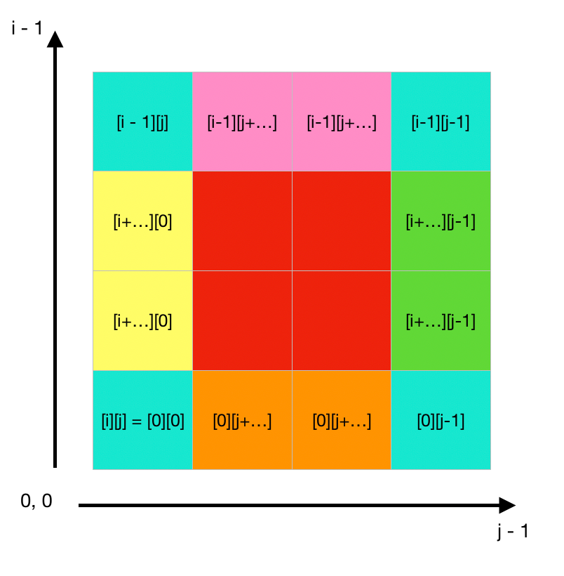 CS50 2020 Pset 4: Filter(less), finally | by SF | Jul, 2020 | Medium