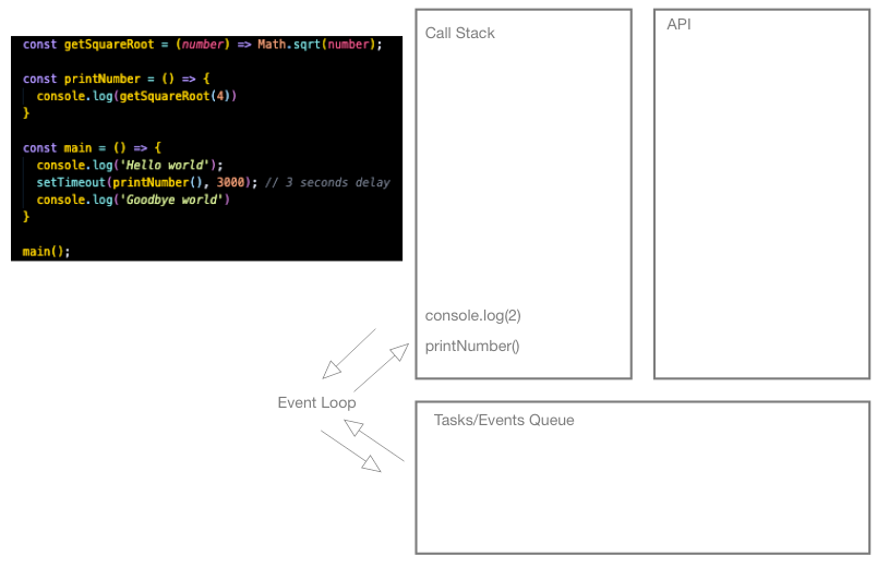 Cómo funciona el event-loop en Node.js 🗓 | by Luis Doriz | Nowports Tech | Medium