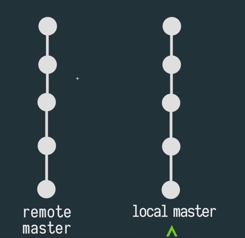 Improving workflow with git rebase | by Archit Singh | The Underdog ...