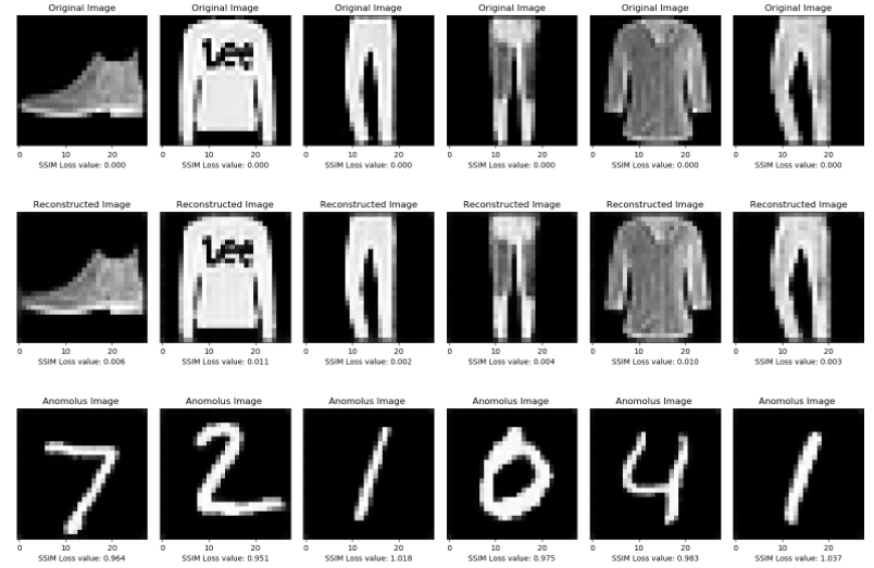 Image Anomaly Detection using Autoencoders | by Renu Khandelwal ...