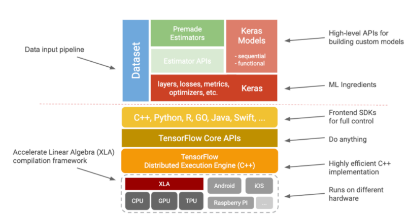 Deep Learning, Ready for the Enterprise | by Luis Velasco | The Startup ...