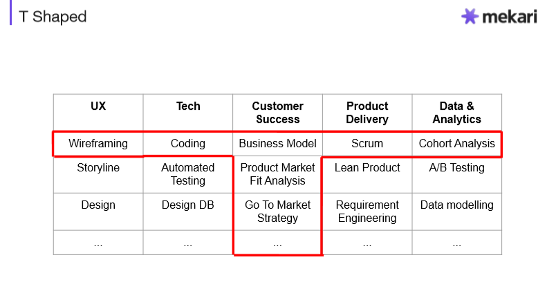Product Owner, The T-Shaped Person in Tech | Life at Mekari
