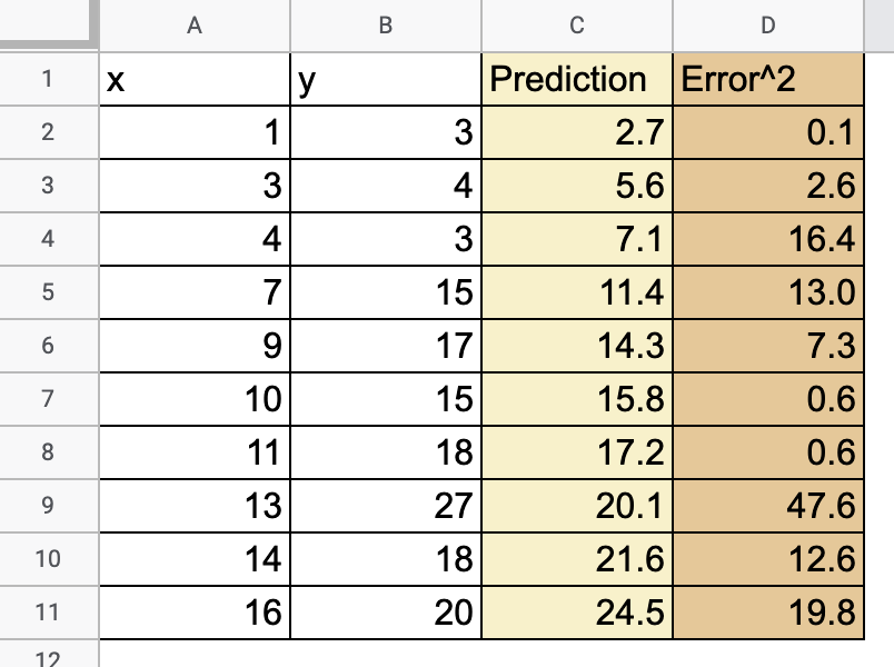 Linear Regression With Gradient Descent in Excel | by Angela Shi ...
