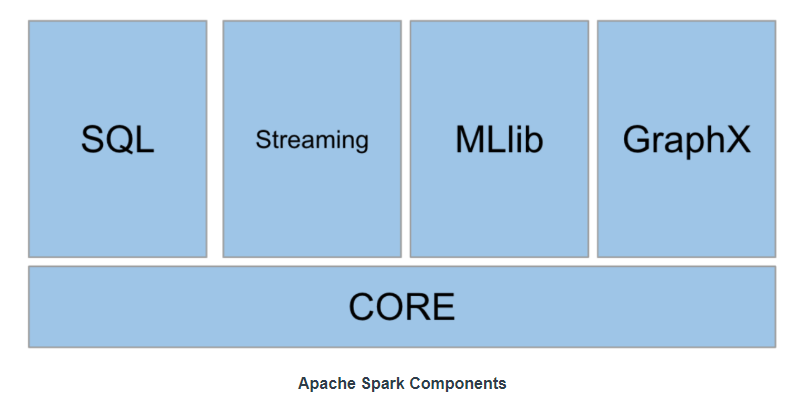 PySpark Basics. Introduction | by Haitian Wei | Medium