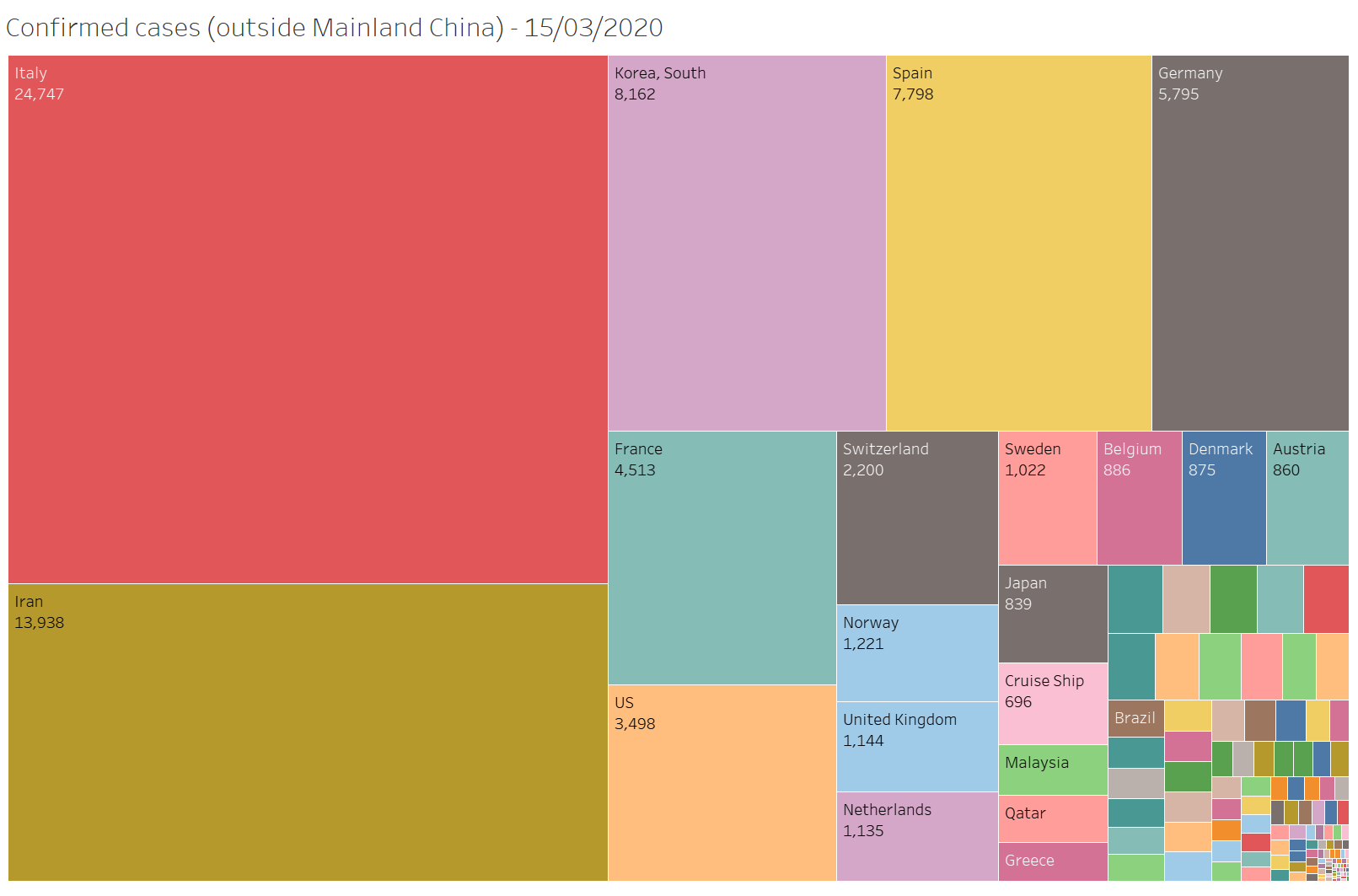 Status Update of the Coronavirus (COVID-19) Outbreak - Actuaries ...