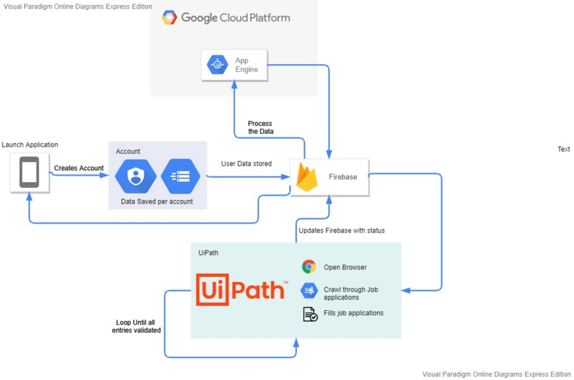 5 Unique and Impactful UiPath Projects | by Mina Jean delos Santos ...