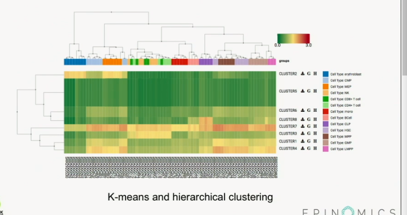 [ Archived Post ] Building Genomic Data Processing and Machine Learning Workflows Using Apache ...
