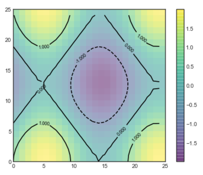 Exploiting matplotlib. There are so many things to exploit… | by Arpit ...