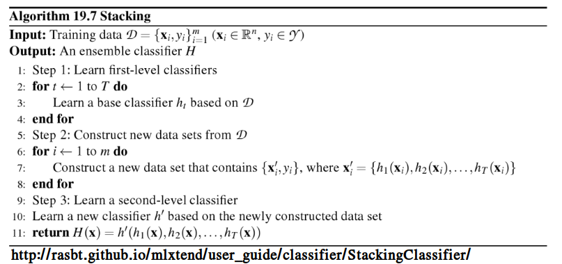 Ensemble Learning — Bagging, Boosting, Stacking and Cascading ...