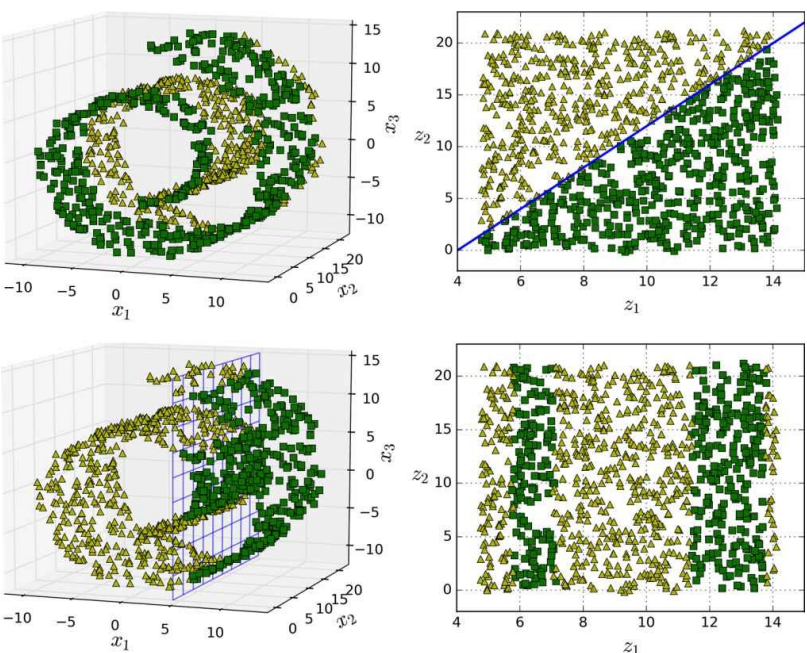 The Curse of Dimensionality!. In all Data Science datasets that I’ve ...