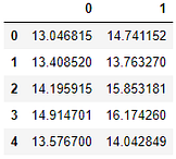 A Complete Anomaly Detection Algorithm From Scratch in Python ...