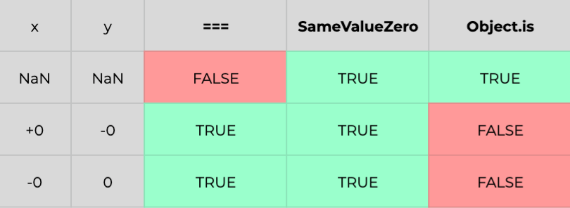 JavaScript Internals | Equality Operators | by Sheldon Chi | The ...