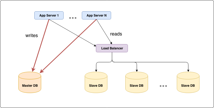 PostgreSQL’de Yük Dengeleme (load balancing) | by M.Atıf Ceylan ...