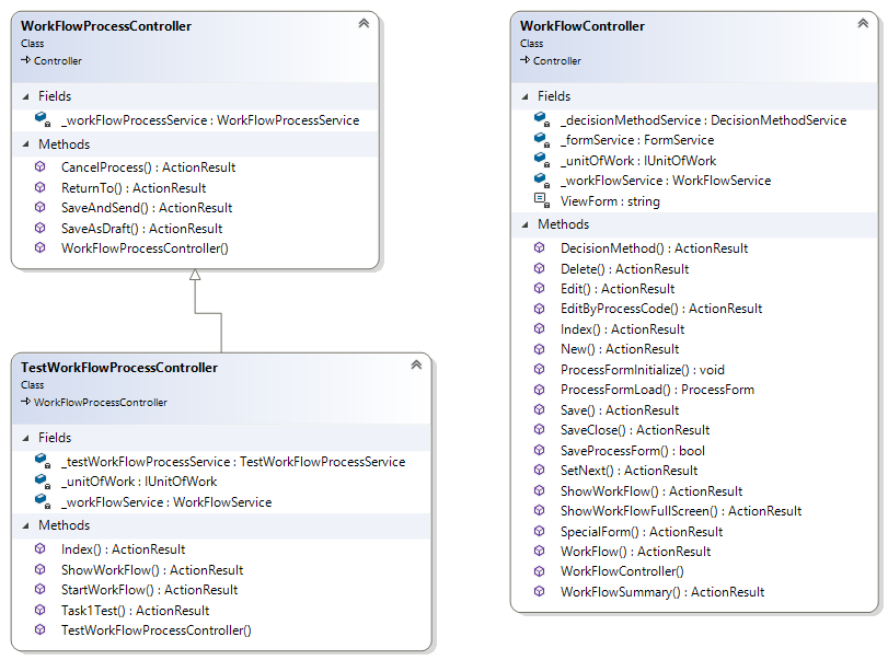 Work Flow Engine With C# .Net MVC | by Mehmet Alper KARAŞAHİN | Medium