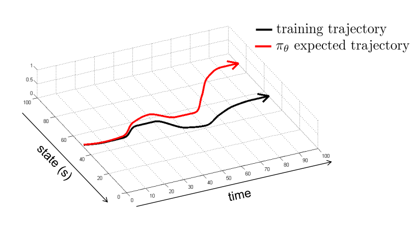 Imitation Learning Nedir? Behavioral Cloning ve DAgger | by Yusuf ...
