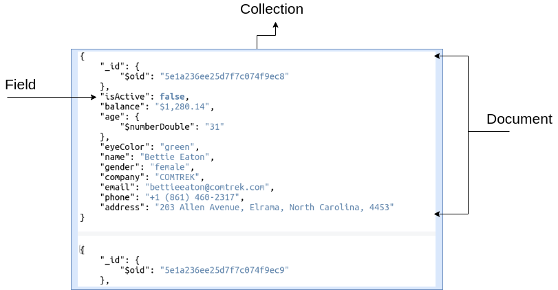 How to connect Your Node JS Application to MongoDB database | by Bhavishya Negi | Quick Code ...