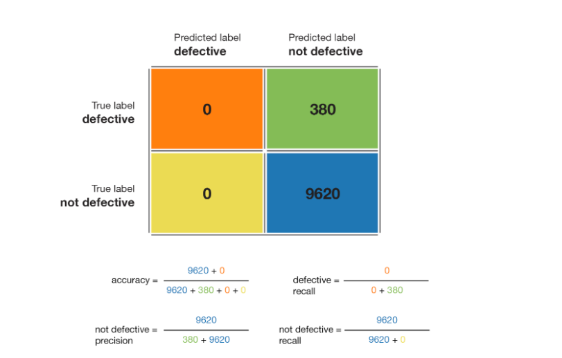 How to handle Imbalanced Classification Problems | by Mukesh Chaudhary ...