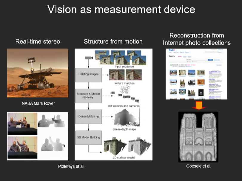 What is Computer Vision and its applications in real world? | by Asmat ...