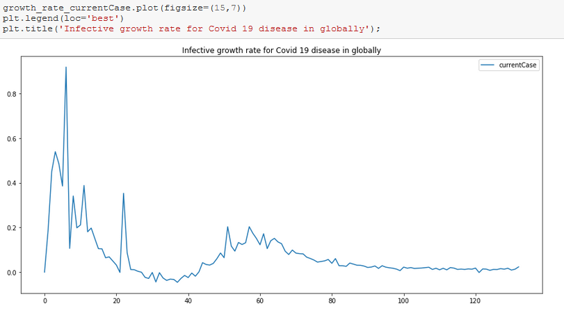 Time Series Forecasting of COVID19 data with FBProphet | by Aboze Brain ...
