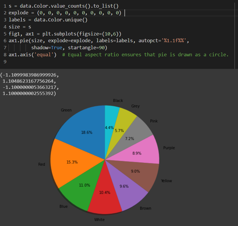 Different Visualization Techniques! | by Abhigyan | Analytics Vidhya ...