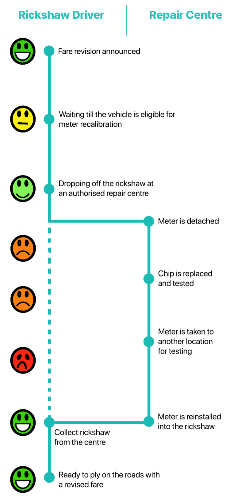 DigiSync Meter. Developing a more efficient solution… | by Varun Pimplé ...