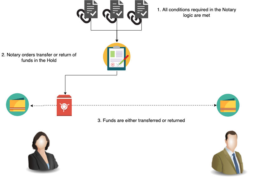 The Hold function: A game changer for financial transactions