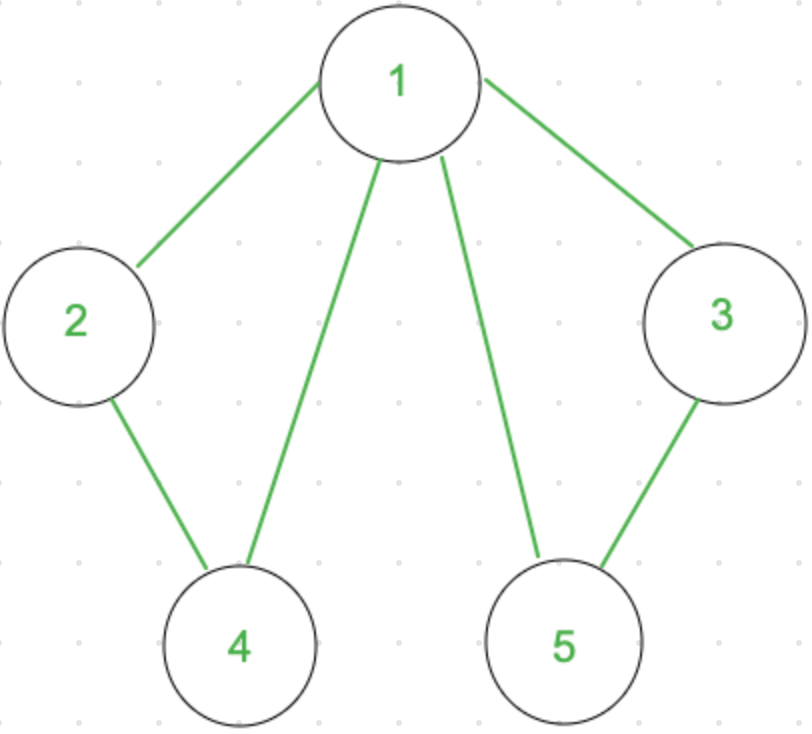 39 Javascript Directed Graph Data Structure - Modern Javascript Blog