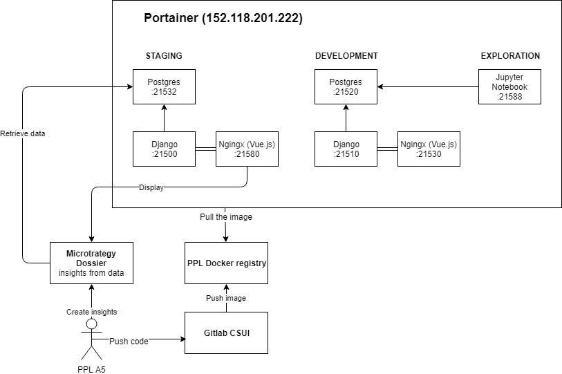Microwatch Architecture. Docker orchestration | by Rani Sianipar ...