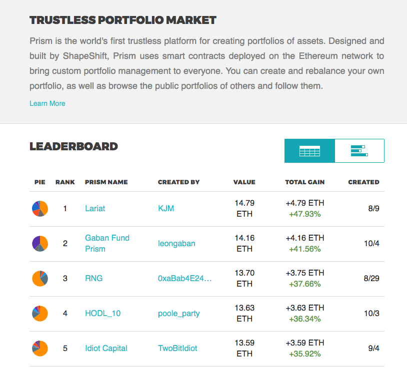 Create your own portfolio asset with Prism.exchange