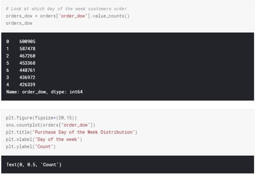 Instacart Exploratory Analysis - Towards Data Science