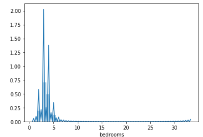Eliminating Outliers in Python with Z-Scores | by Steve Newman | Medium