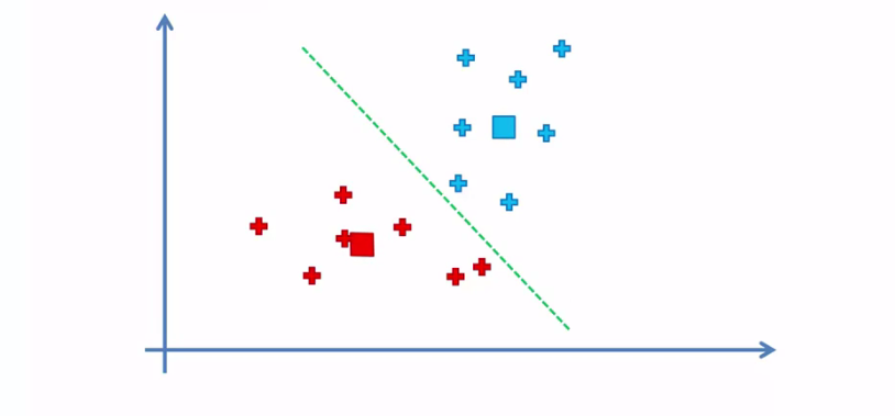 K Means Clustering : Identifying F.R.I.E.N.D.S in the World of ...