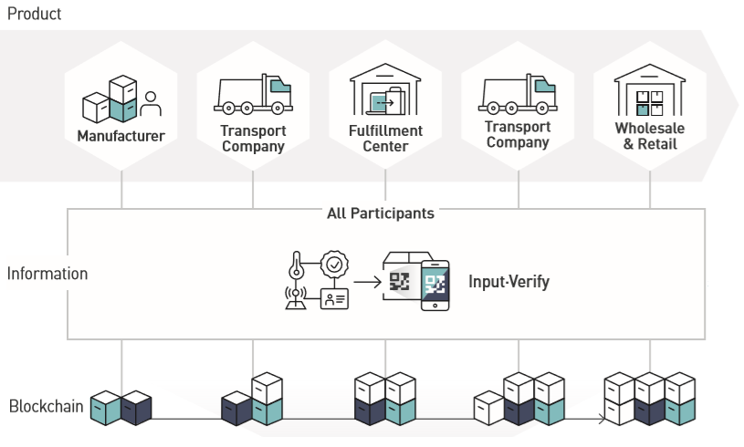 TEMCO, This is me. TEMCO’s Operating Cycle | by TEMCO | TEMCO | Medium