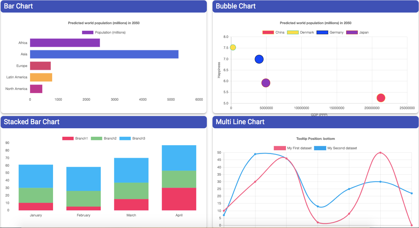 Create a Dashboard using ChartJS and Angular | by Bharathiraja | Feb ...