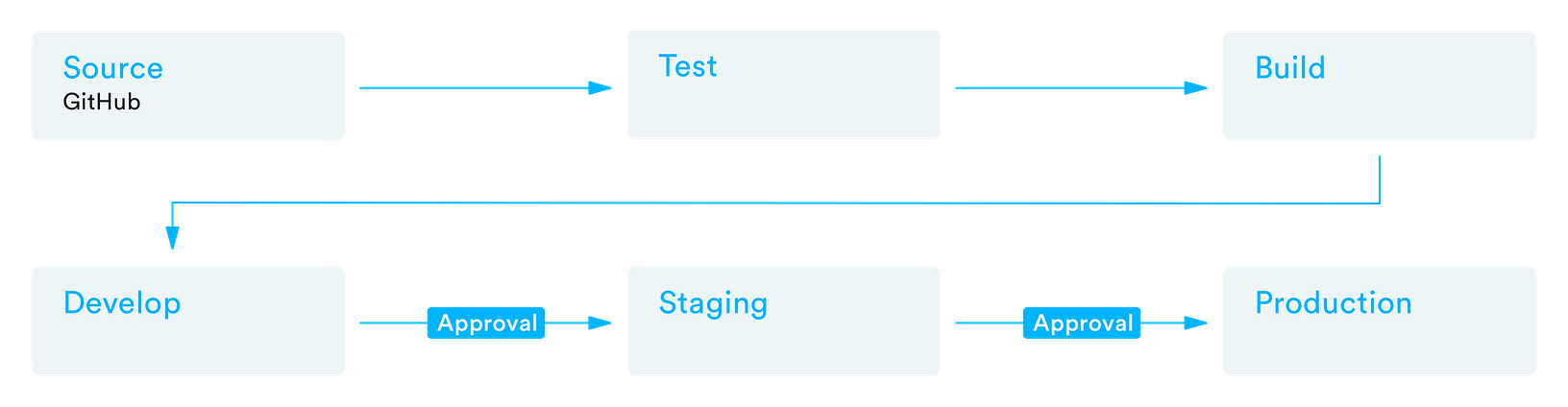 Serverless naming camelcase - paseimpact