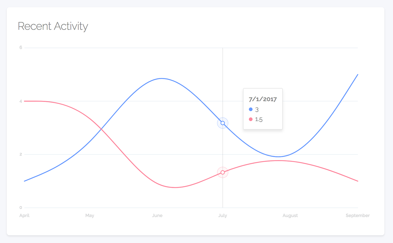 How to Make Beautiful Graphs With vx and React-Motion | by Dylan ...